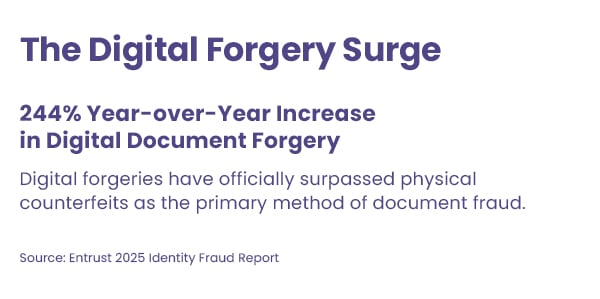 Digital Provenance & Blockchain Document Security | Scan-Optics